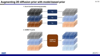DiffusionMBIR_presentation_slide.pptx