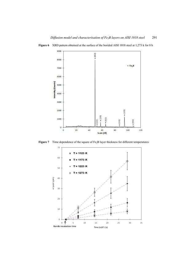 Diffusion model and characterisation of fe2 b layers on aisi 1018 steel ...