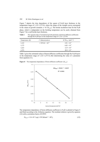 Diffusion model and characterisation of fe2 b layers on aisi 1018 steel ...