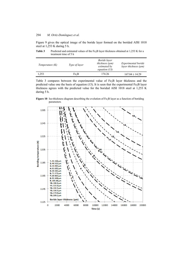 Diffusion model and characterisation of fe2 b layers on aisi 1018 steel ...
