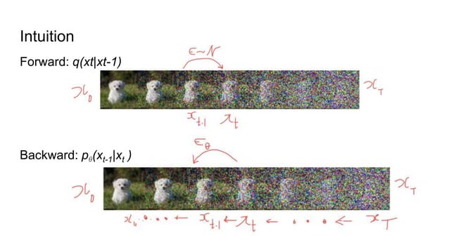 Diffusion models beat gans on image synthesis | PPTX