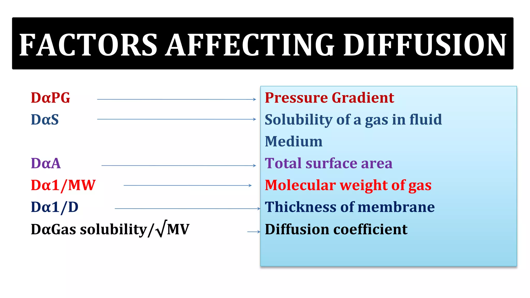 Diffusion of gases.pptx