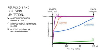 diffusion of gases.pptx involving carbon dioxide,nitrogen,oxygen | PPT