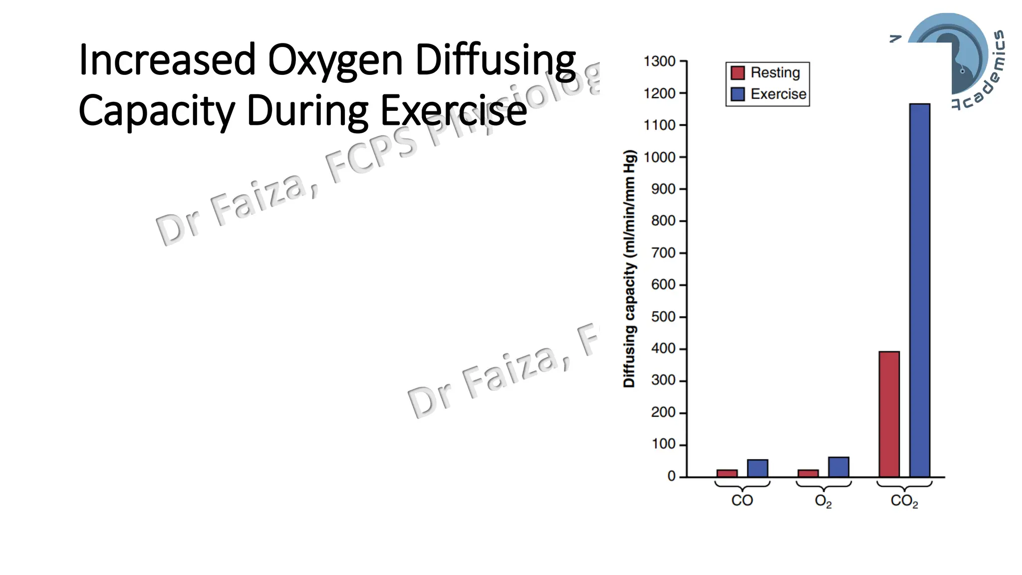 Diffusion of gases through Respiratory Membrane | PPT