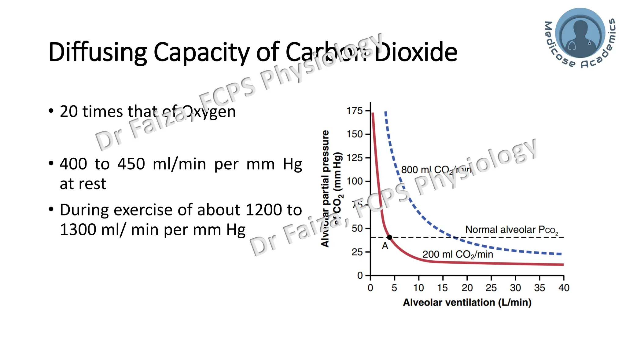 Diffusion of gases through Respiratory Membrane | PPT