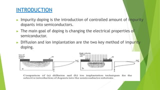 diffusion of impurities for ic fabrication by.pptx