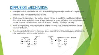 diffusion of impurities for ic fabrication by.pptx