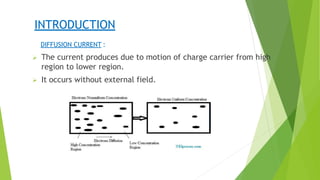 diffusion of impurities for ic fabrication by.pptx