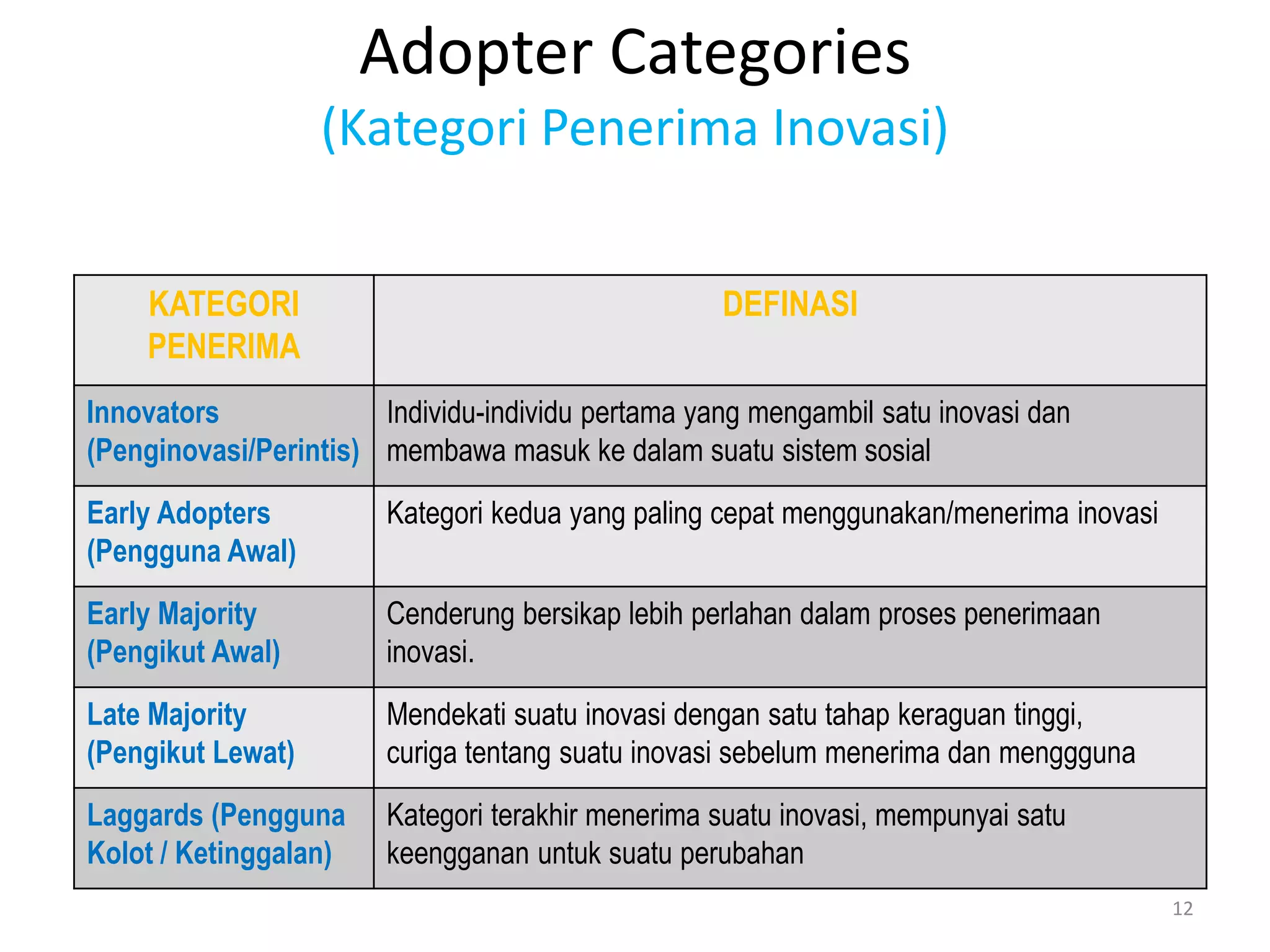 Diffusion of innovation | PPTX