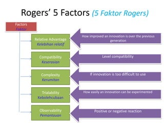 Diffusion of innovation | PPTX