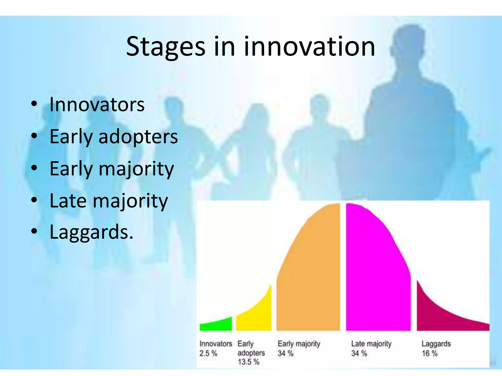Diffusion of innovation | PPTX