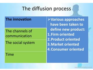 Diffusion of innovation | PPTX