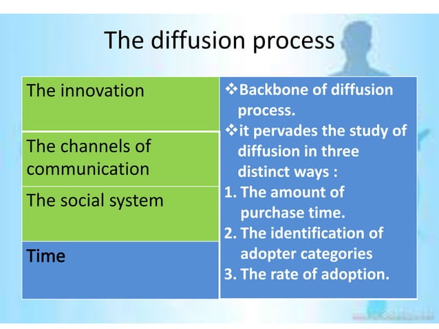 Diffusion of innovation | PPTX
