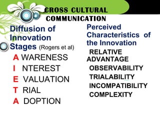 Diffusion of innovation | PPT