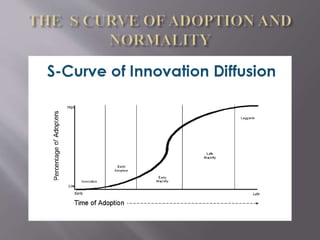Diffusion of innovation | PPTX