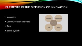 diffusion of innovation.pptx