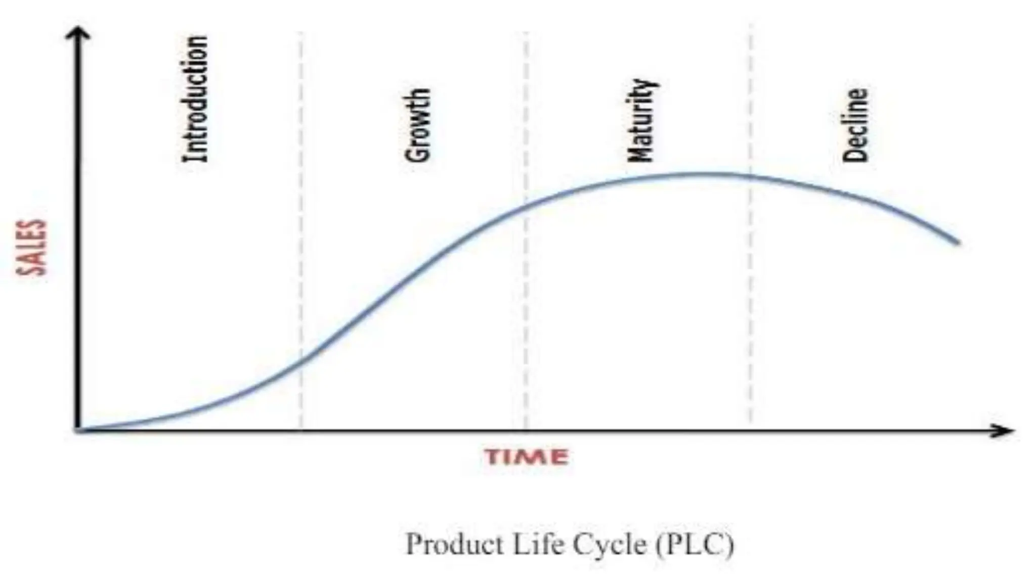 Diffusion of innovation and job Specification.pptx
