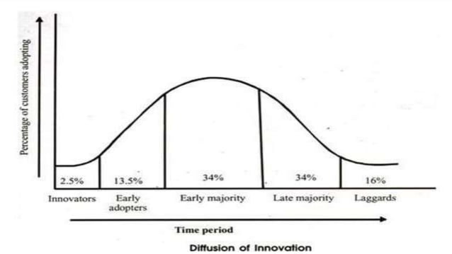 Diffusion of innovation and job Specification.pptx