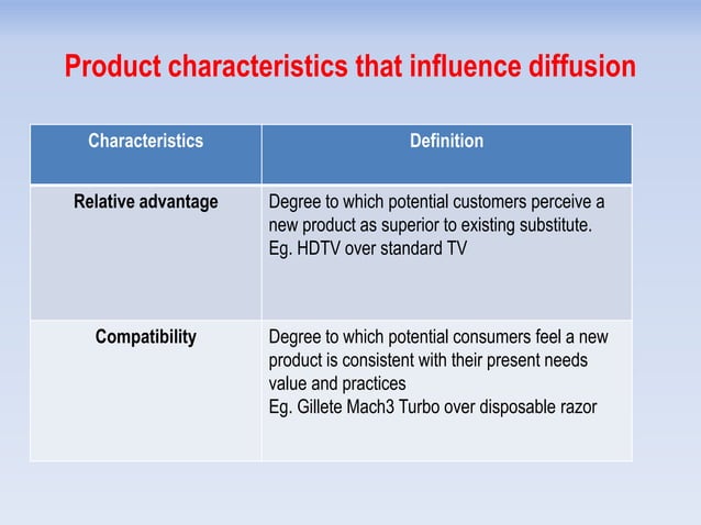 Diffusion and adoption of innovation | PPTX