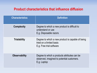 Diffusion and adoption of innovation | PPTX