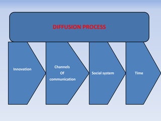 Diffusion and adoption of innovation | PPTX