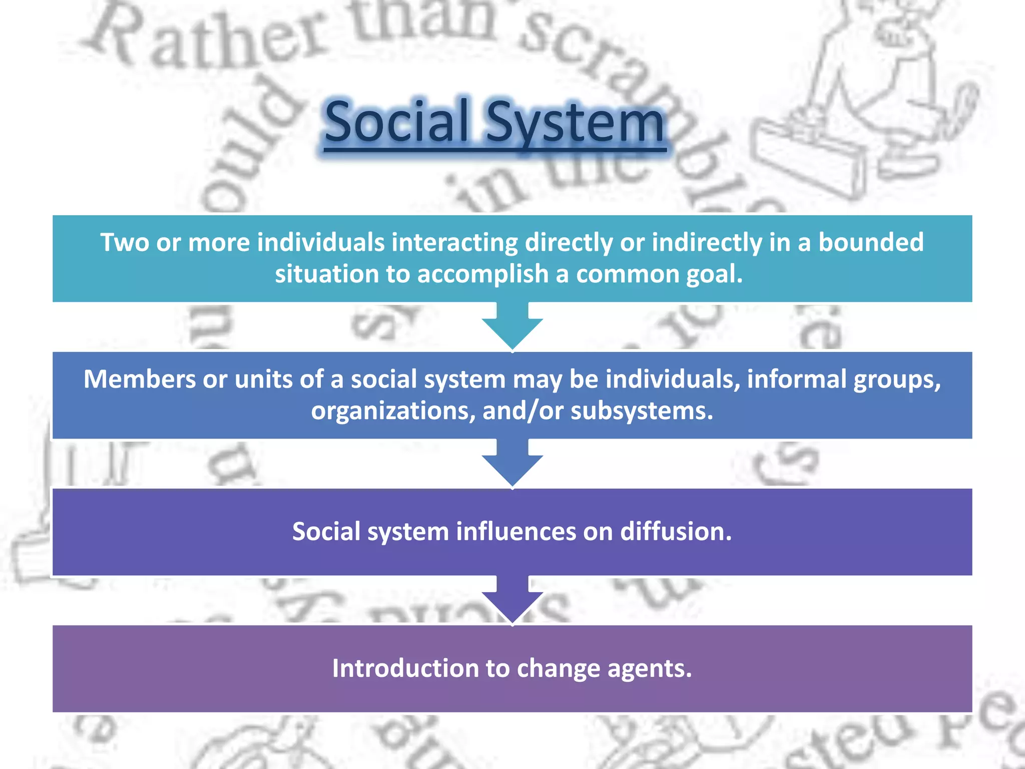 Diffusion of Innovation (Development Communication) -ZK | PPTX