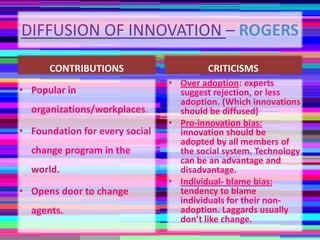 Diffusion of Innovation (Development Communication) -ZK | PPTX