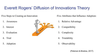 Rogers' Diffusion of Innovations Theory ppt | PPTX