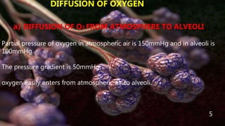 Diffusion of respiratory gasses and reflexes | PPTX