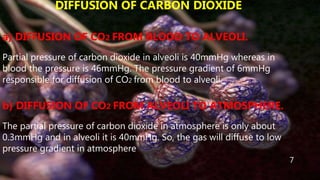 Diffusion of respiratory gasses and reflexes | PPTX