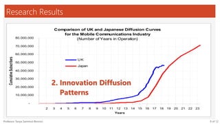 Diffusion of tech products | PPTX