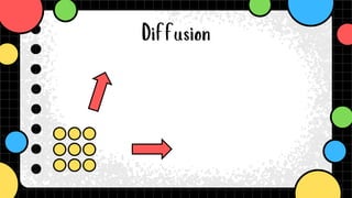 Diffusion Osmosis and Active Transport Biology Presentation in a ...
