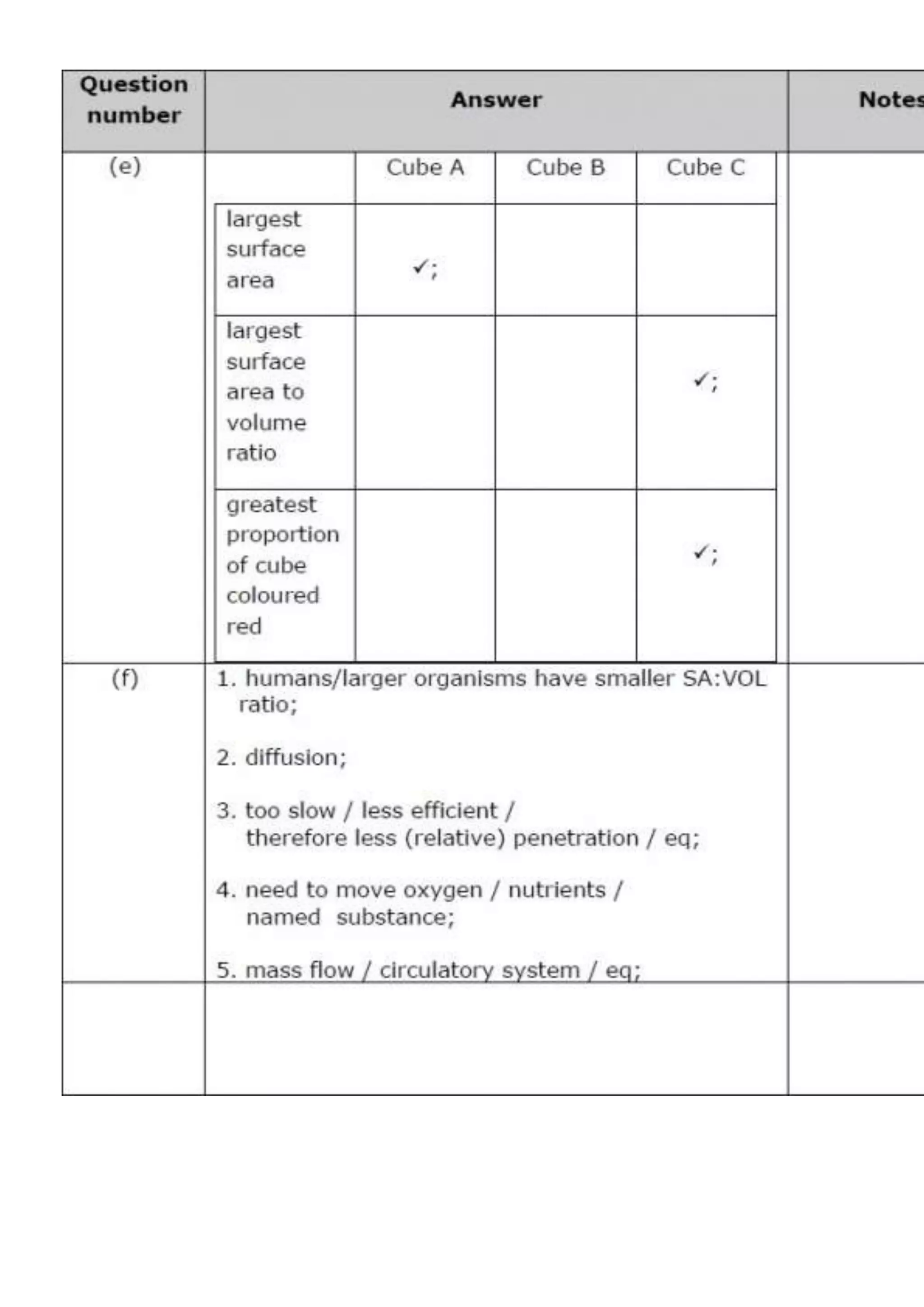 Diffusion, osmosis, and active transport practice questions | DOCX