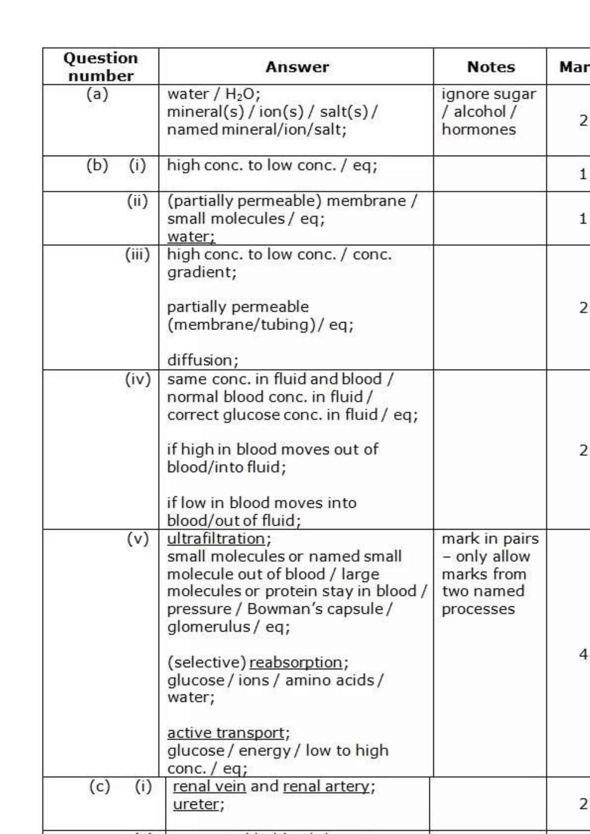 Diffusion, osmosis, and active transport practice questions | DOCX