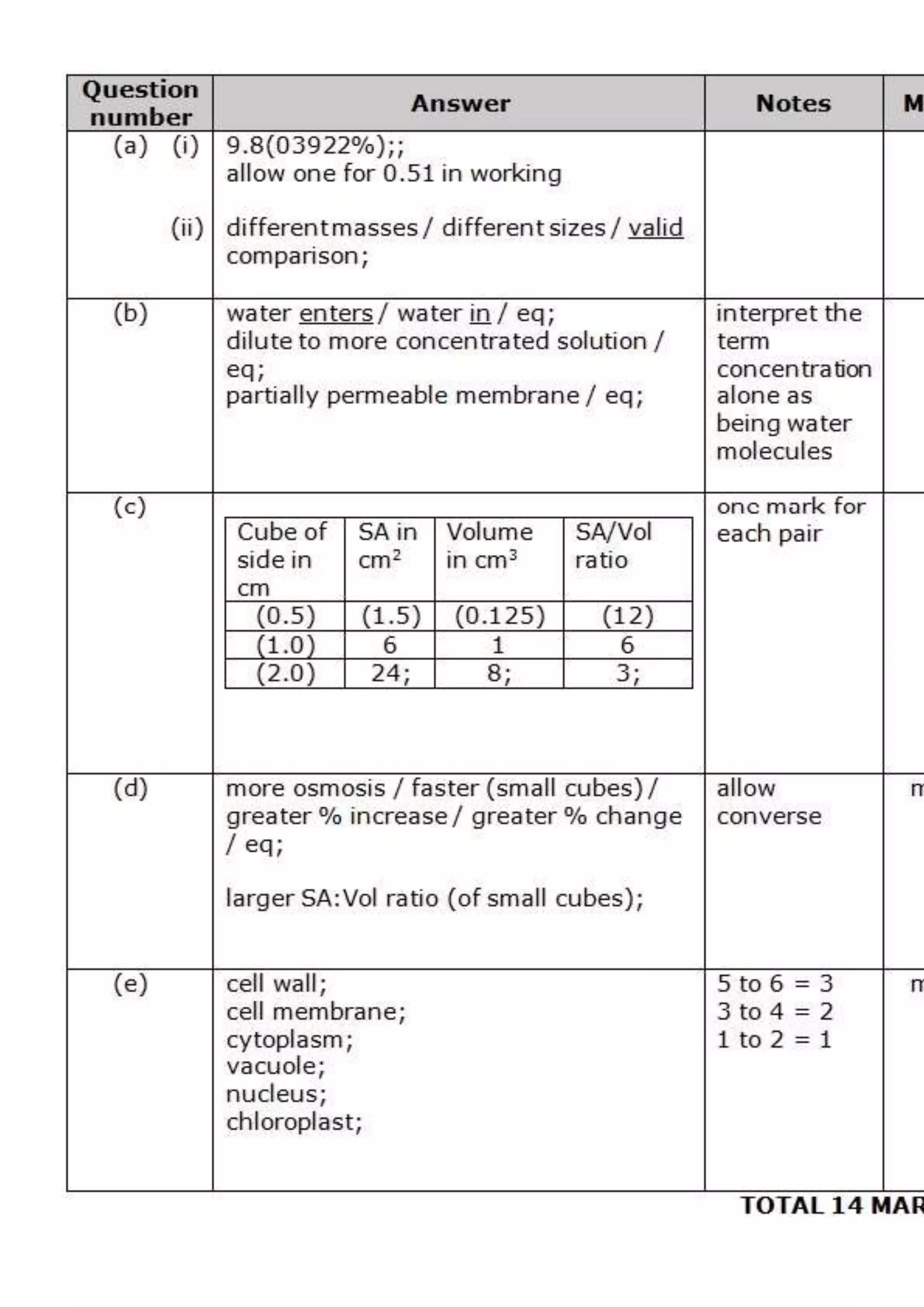 Diffusion, osmosis, and active transport practice questions | DOCX