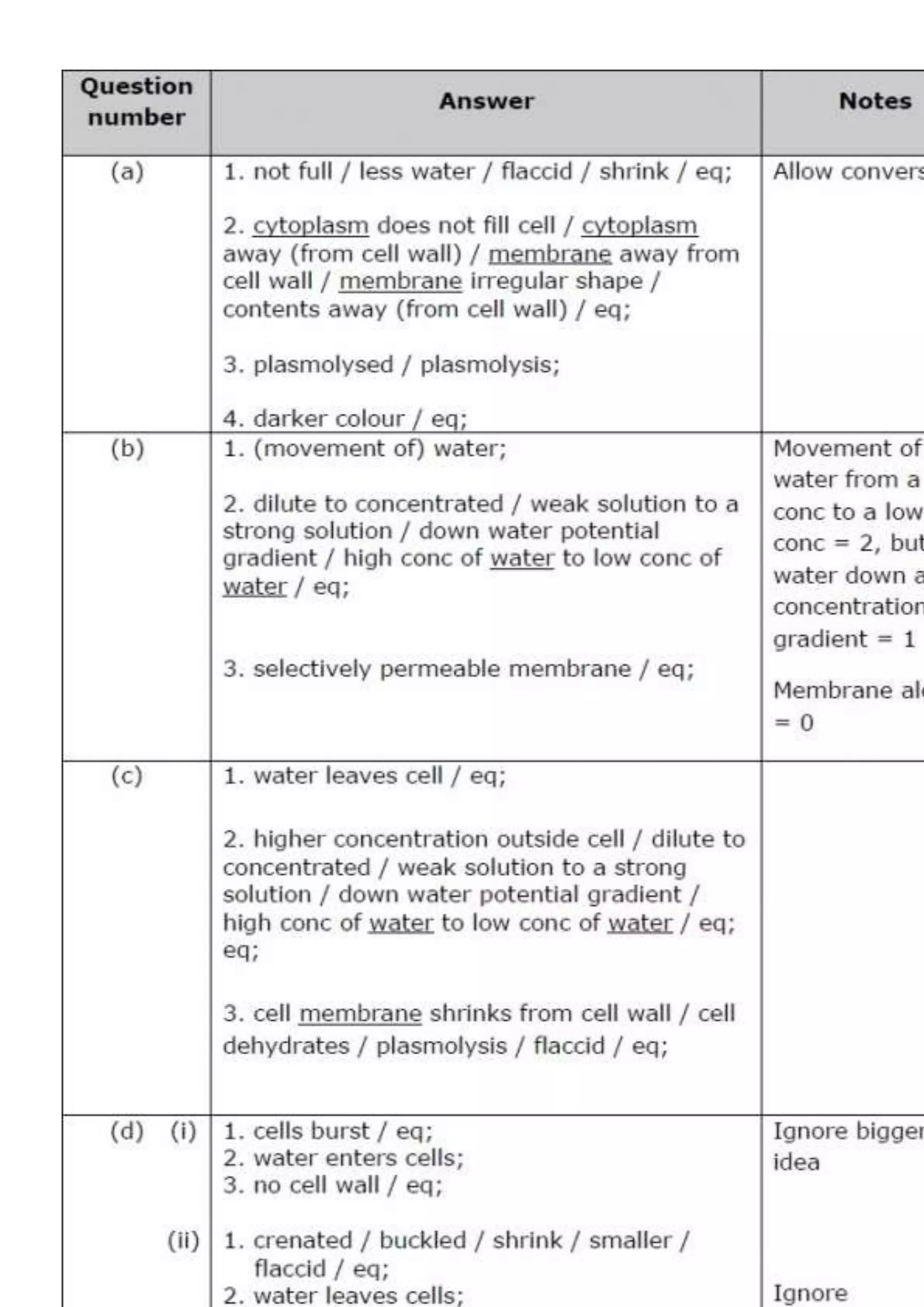 Diffusion, osmosis, and active transport practice questions | DOCX