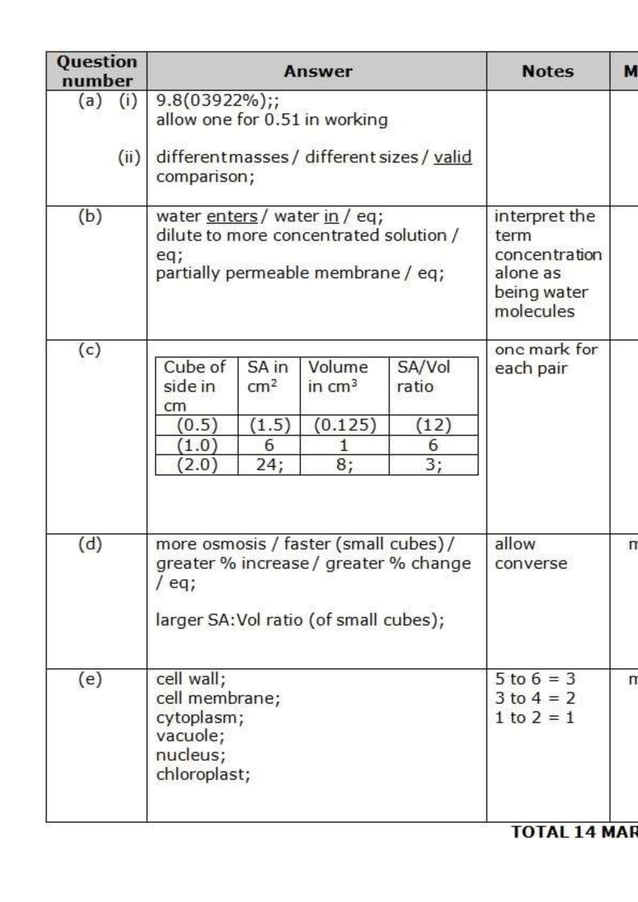 Diffusion, osmosis, and active transport practice questions | DOCX ...