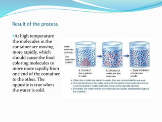 Diffusion,osmosis and imbibition (ayshi) | PPTX