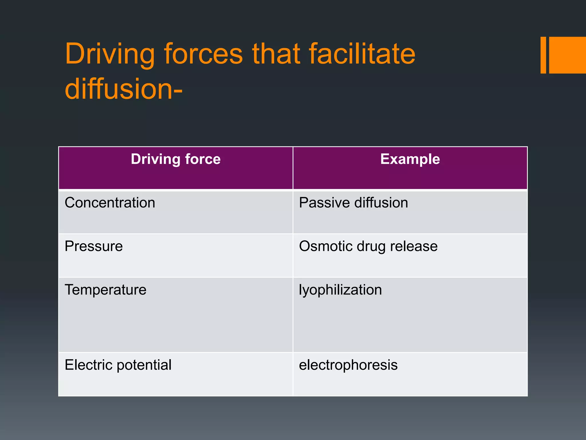Diffusion parameters liki | PPTX
