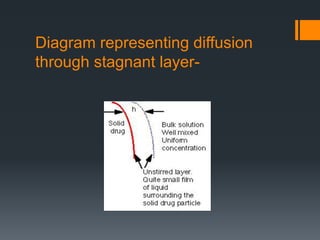 Diffusion parameters liki | PPTX