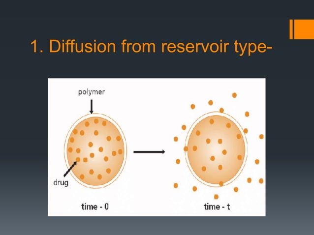 Diffusion parameters liki | PPTX | Chemistry | Science