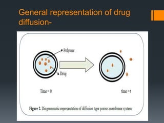 Diffusion parameters liki | PPTX