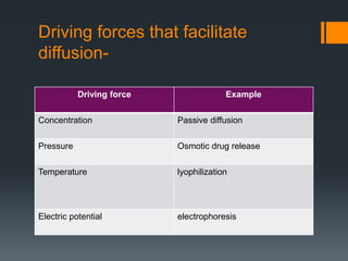 Diffusion parameters liki | PPTX | Chemistry | Science