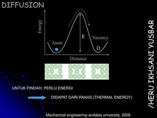 Diffusion Phenomena.ppt
