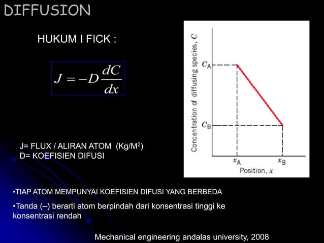 Diffusion Phenomena.ppt