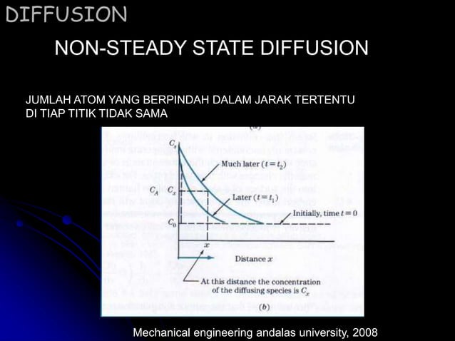 Diffusion Phenomena.ppt | Free Download
