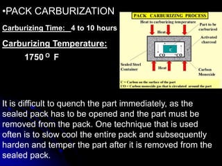 Diffusion Phenomena.ppt