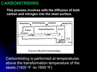 Diffusion Phenomena.ppt