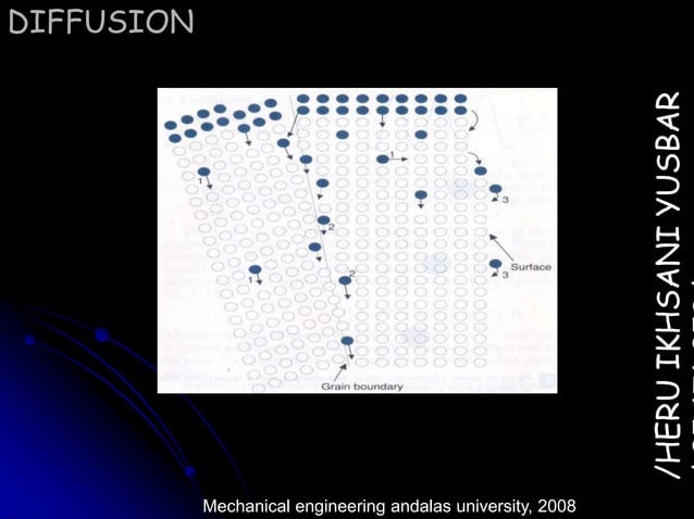 Diffusion Phenomena.ppt
