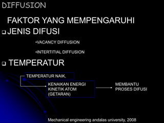 Diffusion Phenomena.ppt